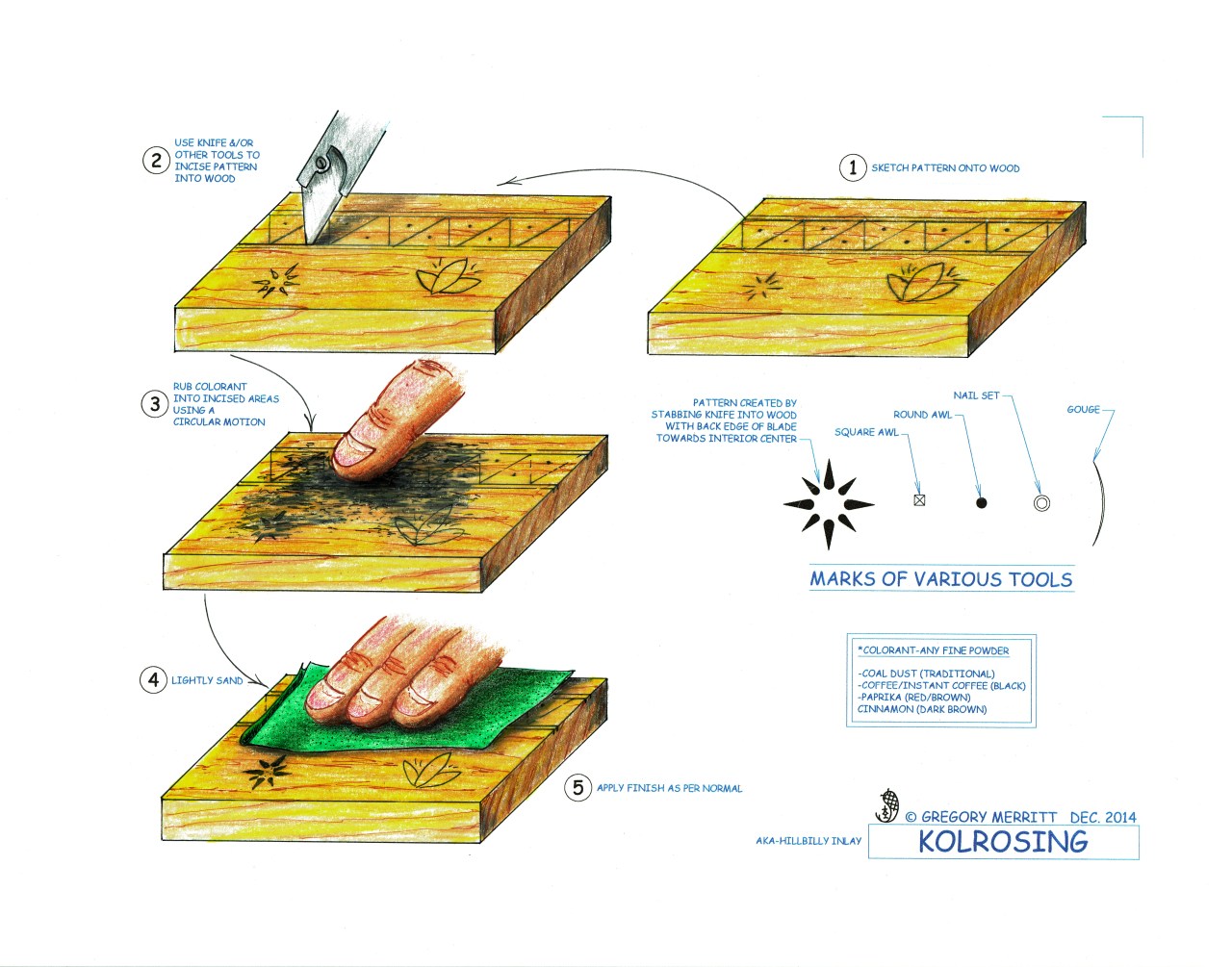 Kolrosing-aka Hillbilly Inlay | HILLBILLY DAIKU